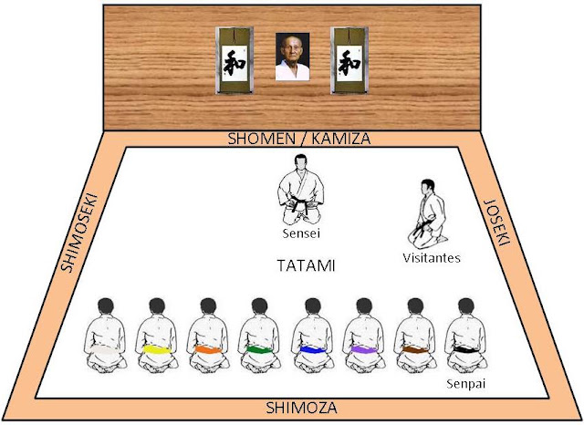 YAMASHITA GOJU RYU KARATE DO: REI GI SAHO: LA ETIQUETA EN EL DOJO