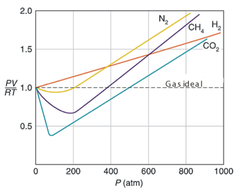 Gudang Ilmu: Faktor Kompresibilitas