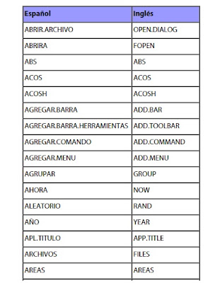 Ramon Gracesqui: Traducción de Fórmulas de Excel de Inglés a Español