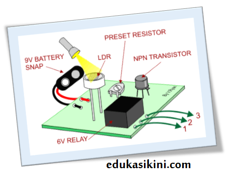 Sensor cahaya Jenis Fungsi dan Aplikasi - EDUKASIKINI.COM