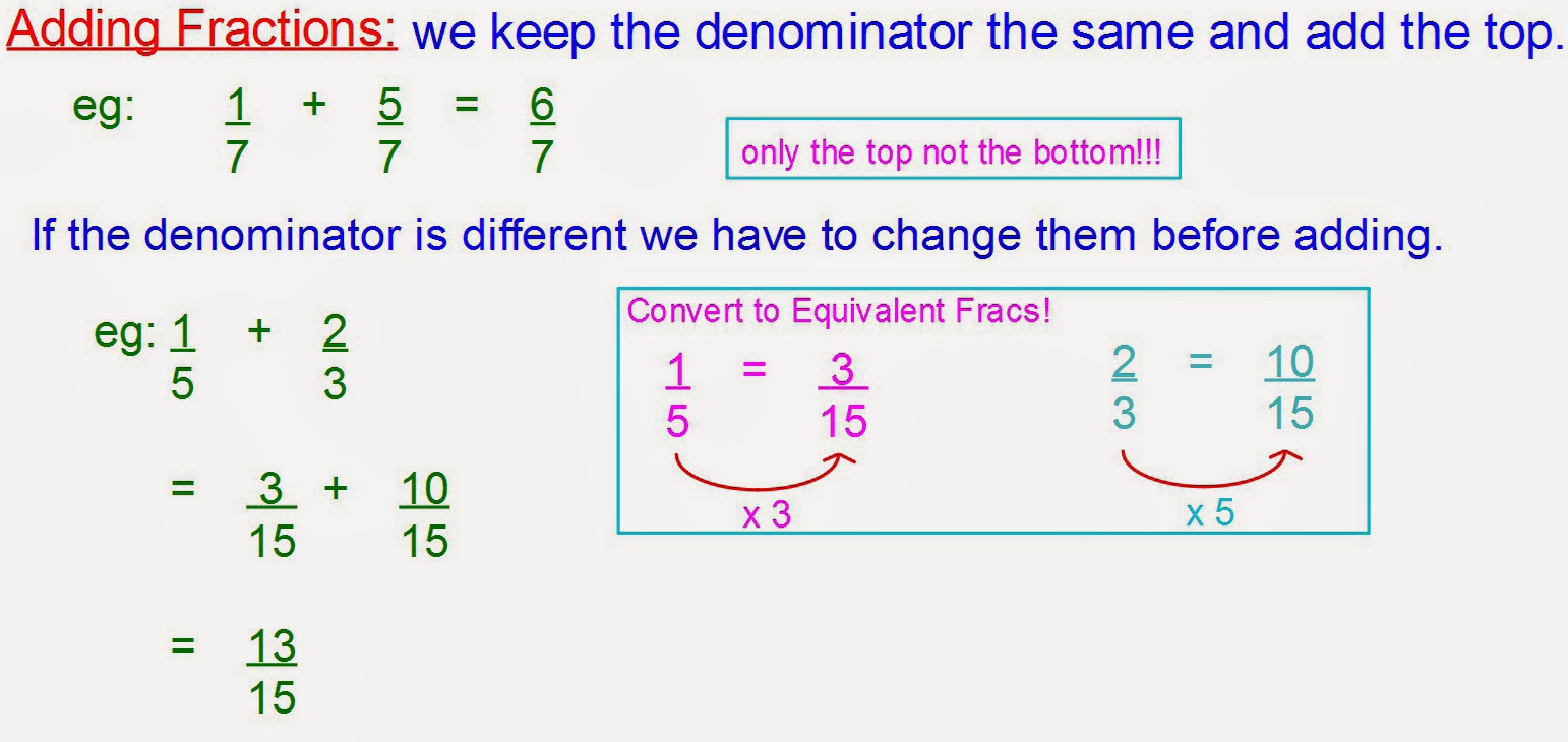 Mr Rouche s Maths Adding Fractions mr-rouche-s-maths-adding-fractions