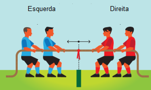 Fabiano Gomes Caetano - Física: Fenômeno Físico: Força