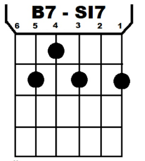 METODO PRACTICO PARA APRENDER A TOCAR GUITARRA: SOL MAYOR