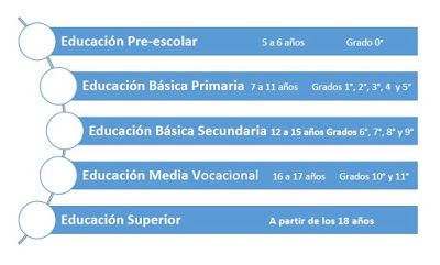 III B. Mayor: Unidad 1 - La Experiencia del Adulto y el Conocimiento ...