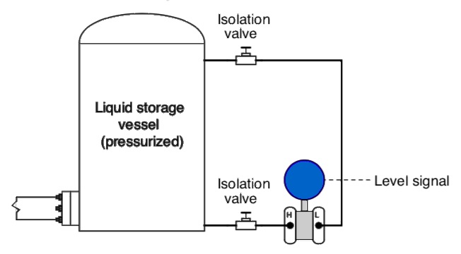 What is Inferential Measurement? An Understanding Through Differential ...