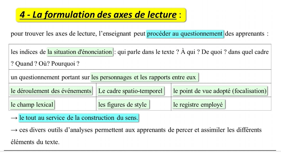 La lecture méthodique : méthode d'analyse des œuvres - موقع الأساتذة ...