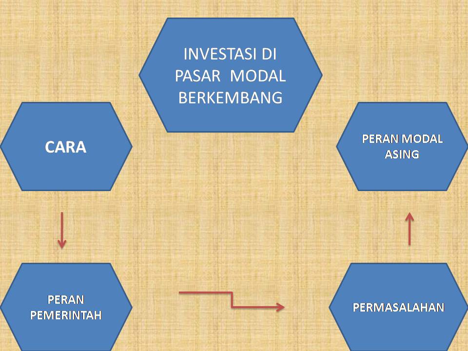 Ekonomi123.com : INVESTASI DI PASAR MODAL