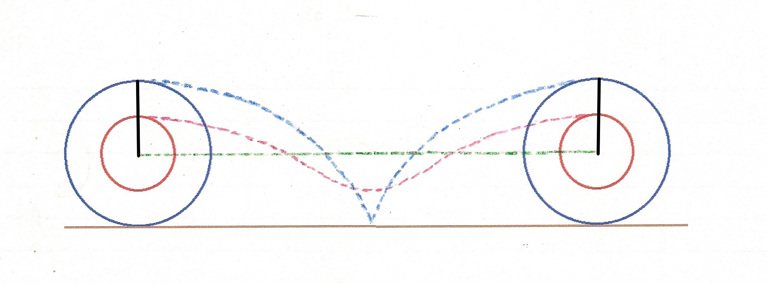 Correspondence and Coherence: Aristotle's wheel paradox #4