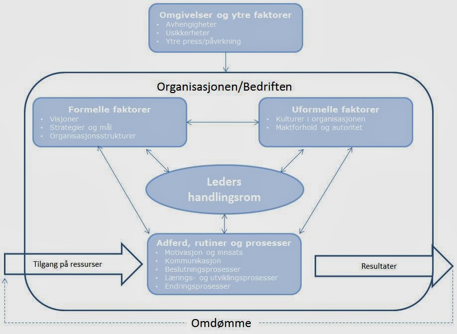 På vei til ledelse: Hva er leders handlingsrom?