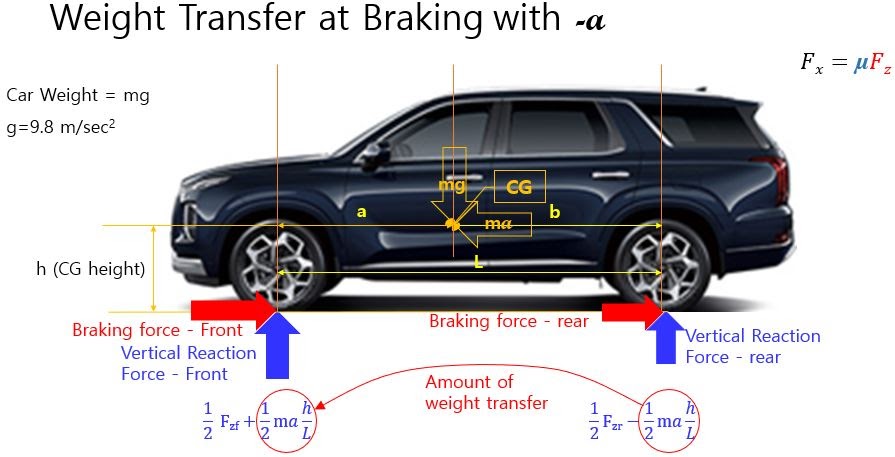 vehicle dynamics and driving skills ride handling noise vibration ...