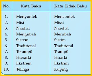 Sebutkan Ciri Ciri Kata Baku - Perumperindo.co.id