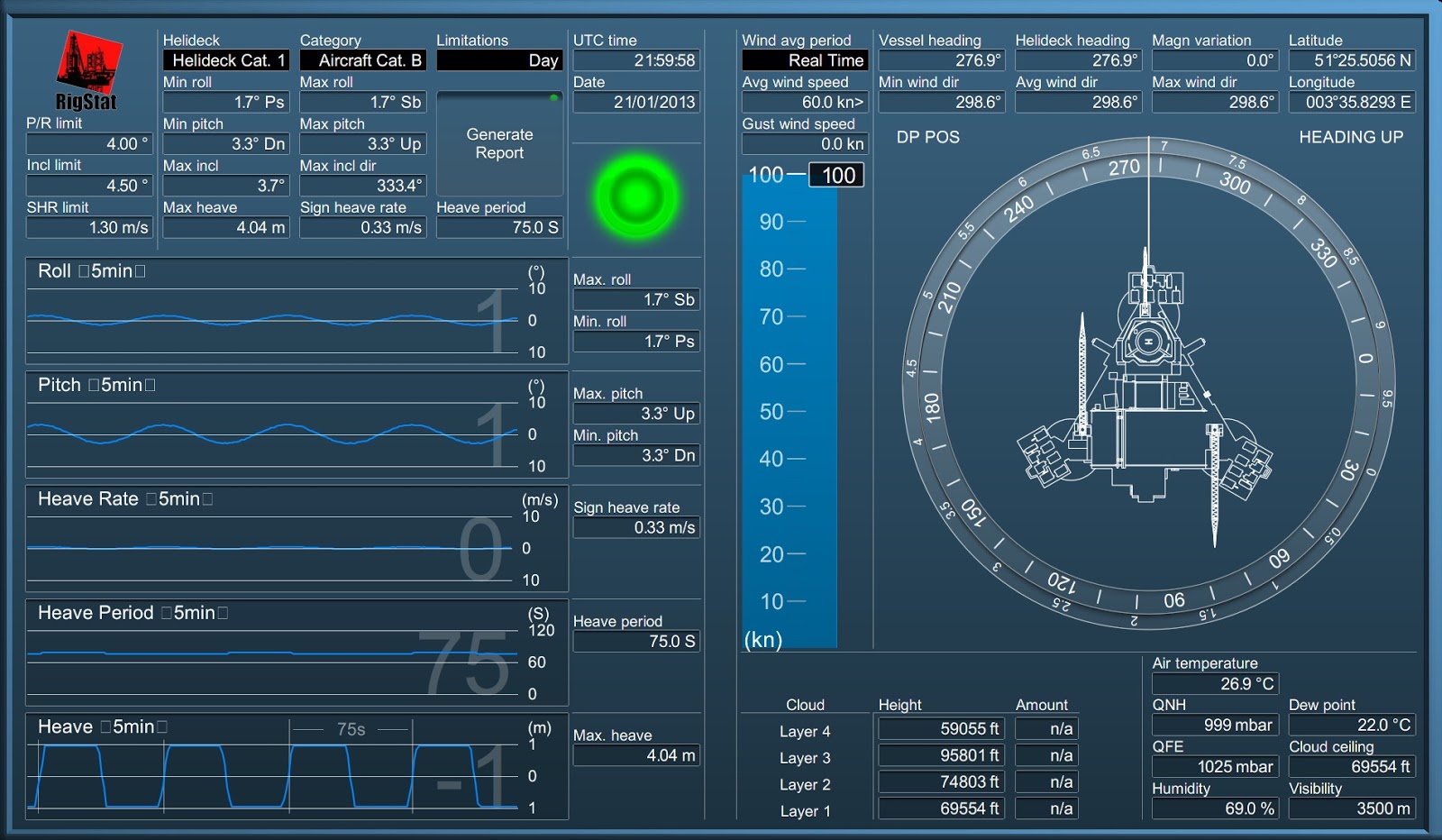 Best ship monitoring system