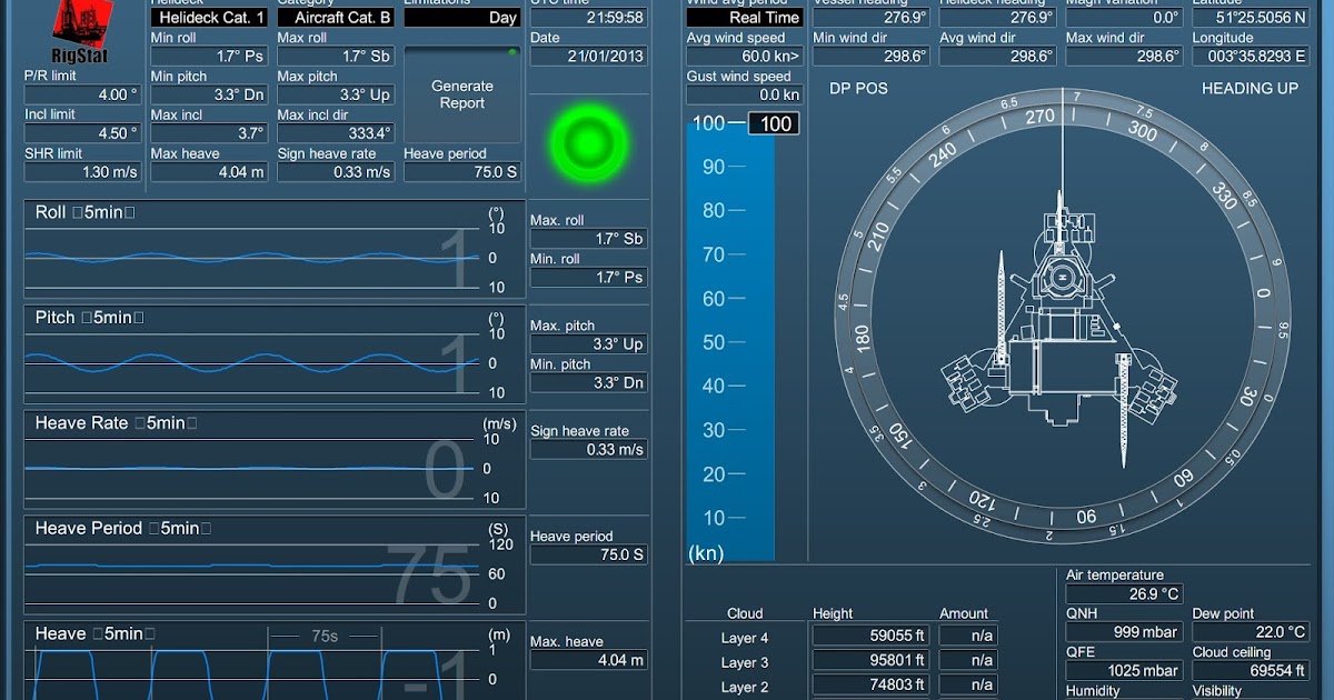 Best ship monitoring system