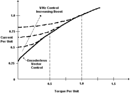 Pulse Width Modulation (PMW) | ENGINEERING TRICKS BY PRINCE T.K
