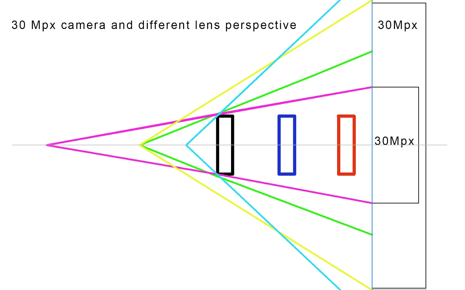 - PHOTO CAMERA TIPS -: April 2015