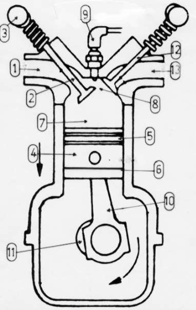 Ti aiuto a sistemarti la macchina: Come è composto un motore a 4 tempi