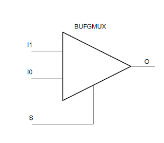 Xilinx System Monitor(XADC) 를 사용하지 않을 경우, XADC 의 각 pin 들은 어떻게 처리하여야 하나요?