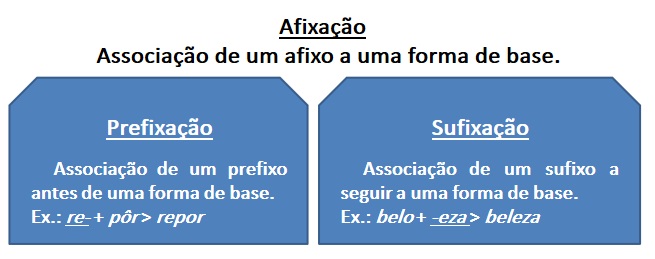Ana explica 5: Derivação de palavras por afixação (prefixação e sufixação)