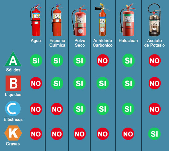 Prevención de Incendio