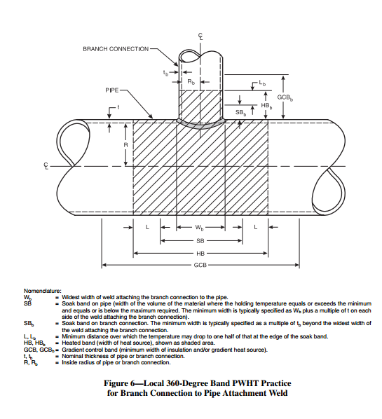 Materials & Welding: Re: [MW:24542] PWHT of branch connections.//B31.3