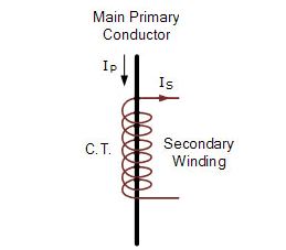 Current Transformer: Basics