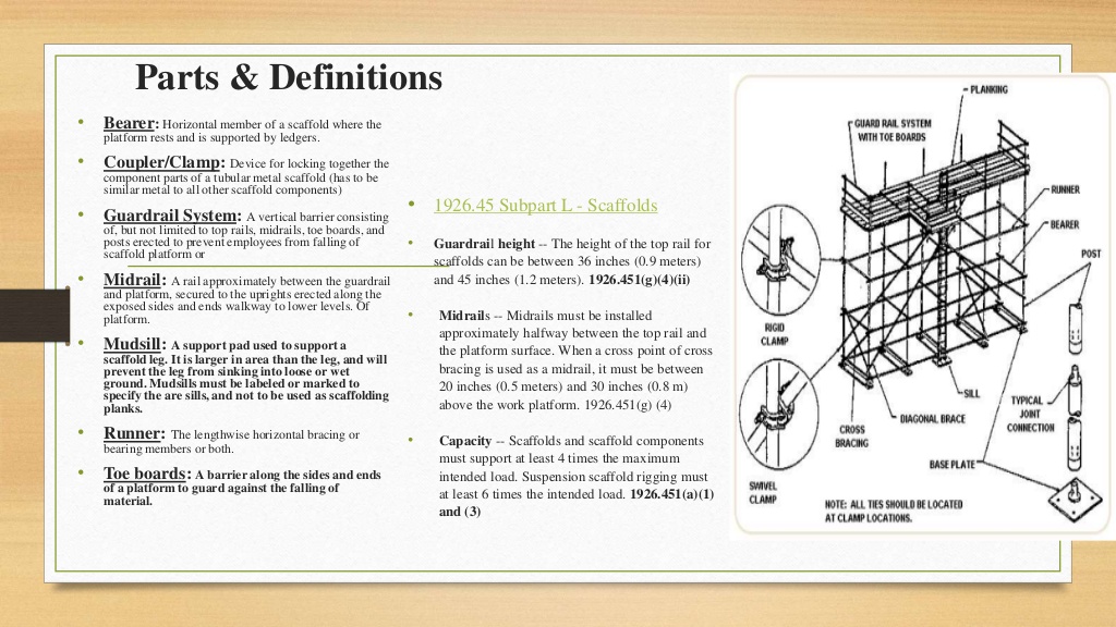 Basics of Working Safely: BASICS OF SCAFFOLDING