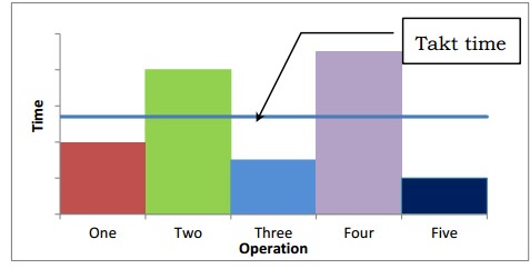 The LEAN WAY of Manufacturing.....: WORK DISTRIBUTION / PRODUCTION LINE ...