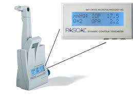 Glaucoma Specialist Blog: The "Glog": DYNAMIC CONTOUR TONOMETRY