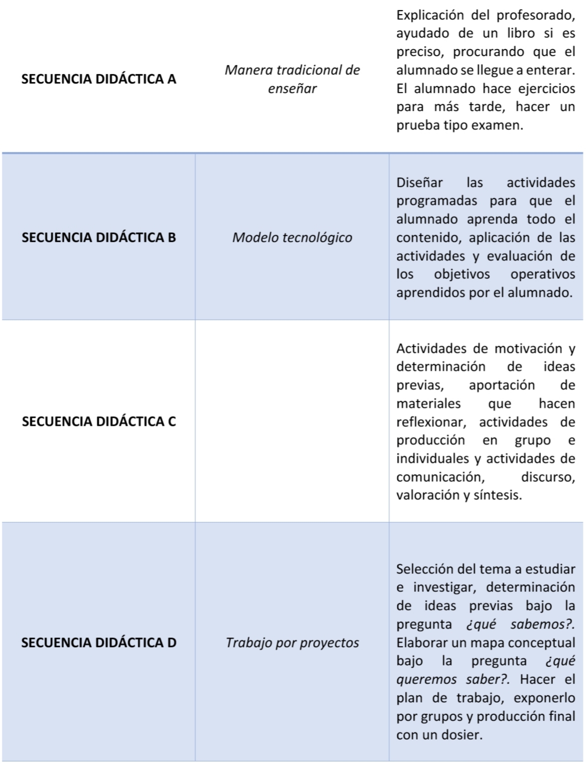 La caja de Pandora: Tareas y secuencias de aprendizaje: el contenido de ...