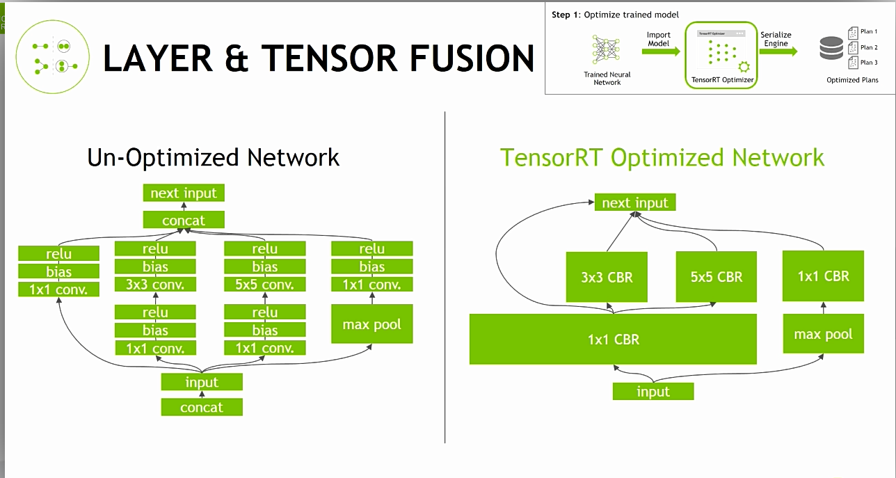 Jeonghun (James) Lee: UFF_SSD 와 Tensorflow 와 개발방법 외 TensorRT 5.0 기능소개