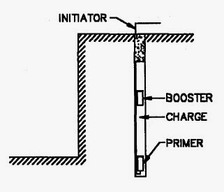 GEOTECHNICAL ENGINEERING & BLASTING: PRIMER & BOOSTER