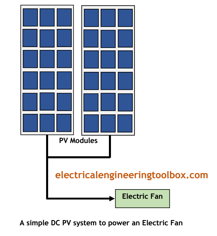 Types of Solar PV Power Supply Systems ~ Learning Electrical Engineering