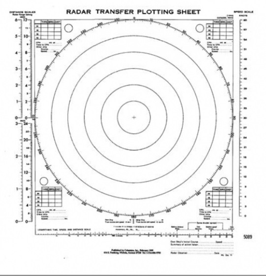 M A R - D O N: RADAR PLOTTING SHEETS