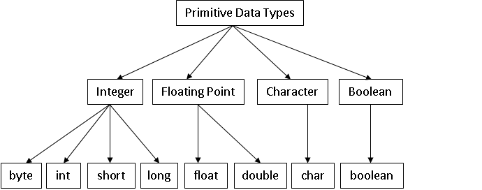 COOL Computer tricks