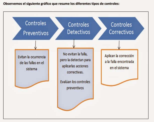 AUDITORIA DE SISTEMAS: Clase Cuatro