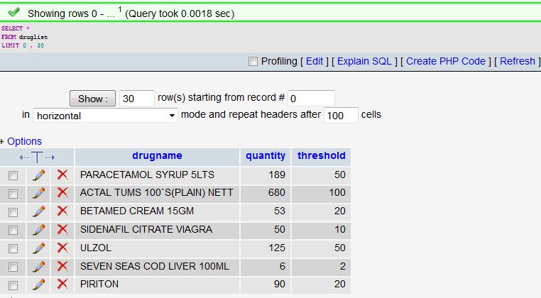HardCode: Creating a MySql view from phpmyadmin