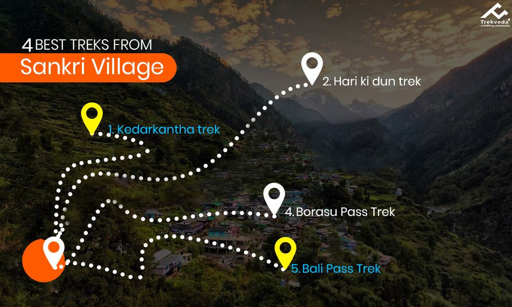 4 Best Treks from Sankri Village