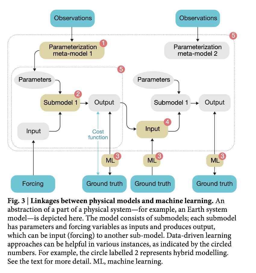 AboutHydrology: Understanding and Modelling the Earth System with ...