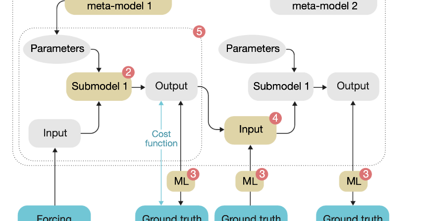 AboutHydrology: Understanding and Modelling the Earth System with ...
