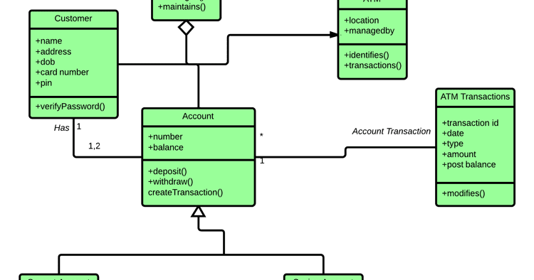 Class Diagram