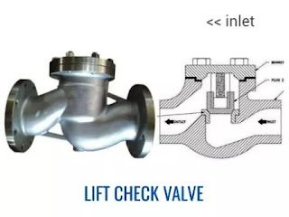 Jenis Check Valve - Cara Kerja dan Fungsinya