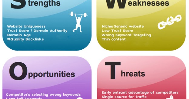 SWOT Analysis: A Small Business Master's Secret Weapon - Make Business Idea