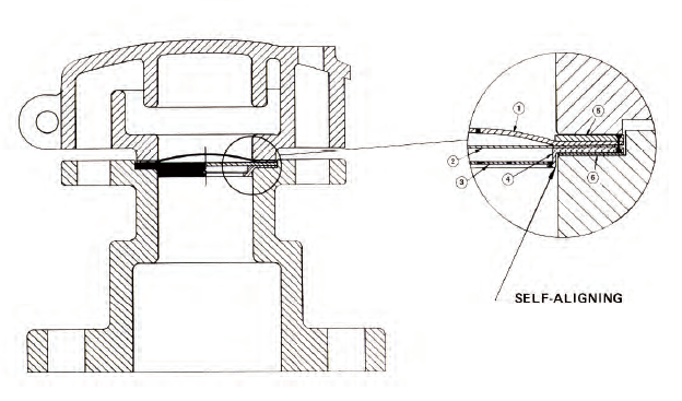 Rupture Disc Designed Exclusively for Railroad Tank Car Overpressure ...