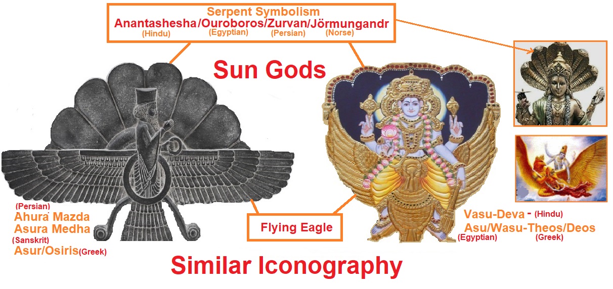 Understanding Origin of Mythologies: Star Myths
