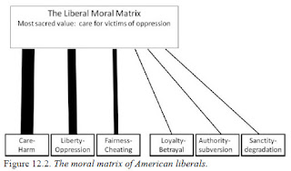 Darwinian Conservatism by Larry Arnhart: Sapolsky (4): Left or Right ...