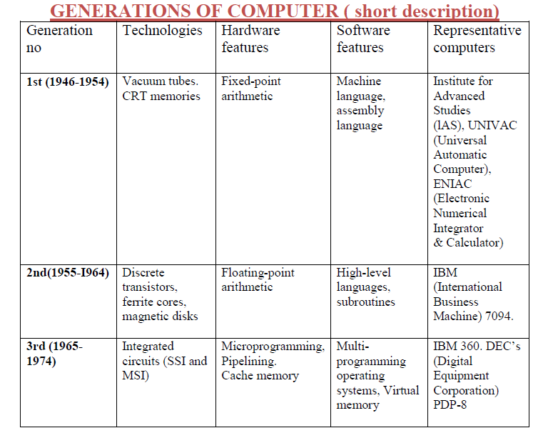 Basic Computer Organization | Basic Computer Instruction with Full ...
