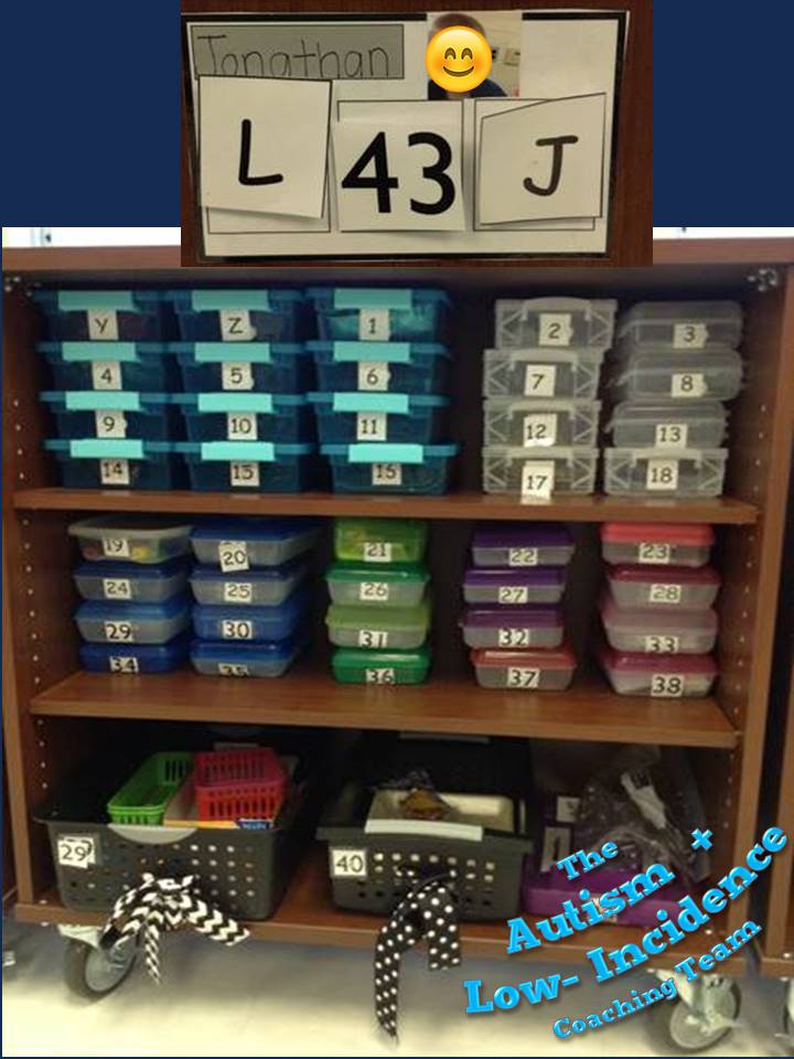 The Autism & Low-Incidence Coaching Team: Organization Station ...
