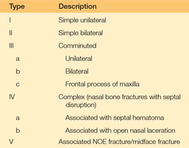 Oral and Maxillofacial Surgery: 08/25/17