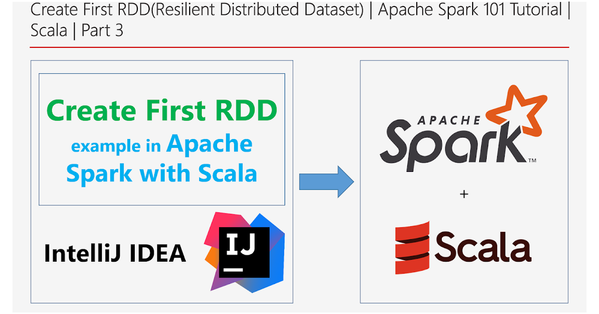 Create First Rdd Resilient Distributed Dataset Apache