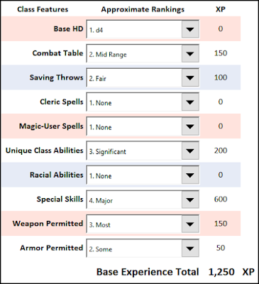 About Bruce Heard and New Stories: Updated Thief Class (OSR D&D-BECMI)